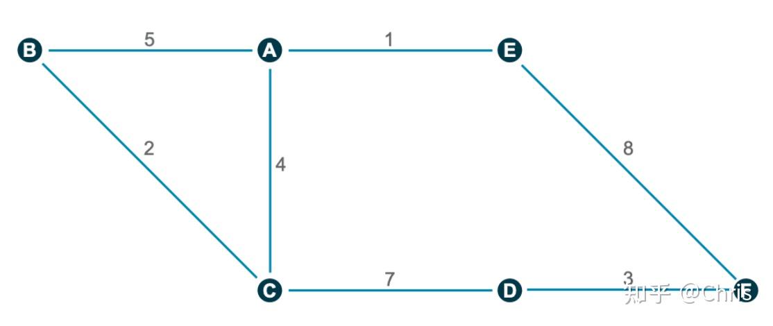 社区发现算法Louvain：Fast unfolding of communities in large networks - 知乎