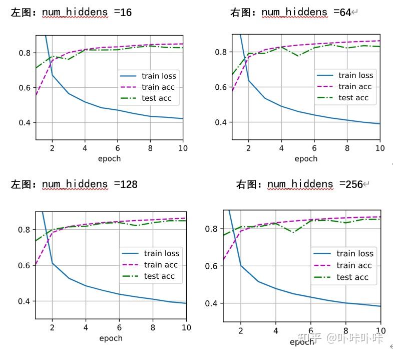李沐深度学习-感知机-jupyter 课后作业及报错 - 知乎