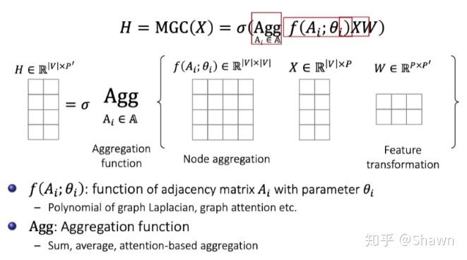 ST-MGCN：基于时空多图卷积网络的网约⻋需求量预测 - 知乎