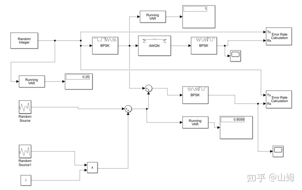 Simulink，Ask，Psk，Fsk在高斯白噪声信道下的仿真 - 知乎