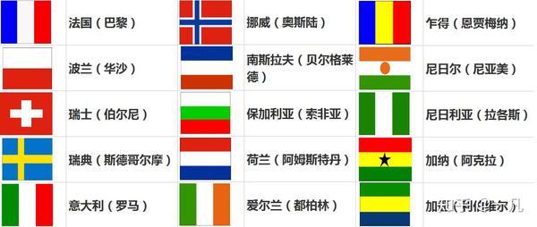 世界各国的国旗国名和首都 - 知乎