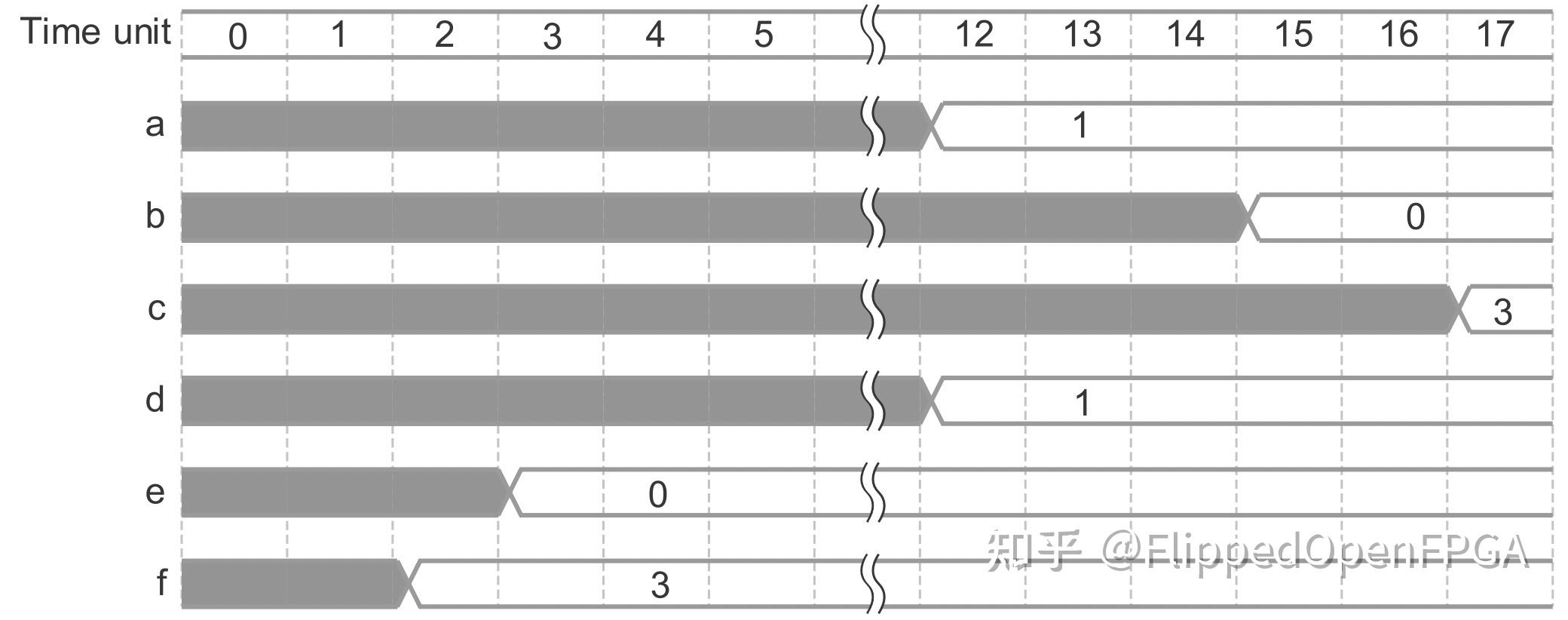 Verilog阻塞与非阻塞赋值详解 - 知乎