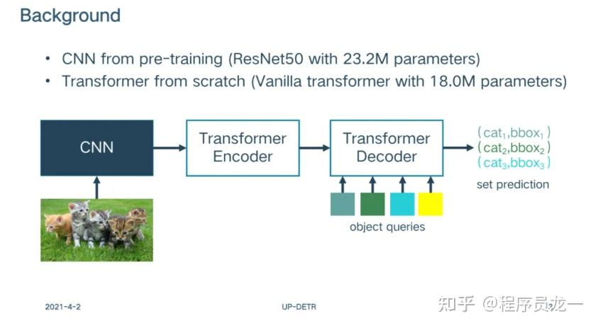 【CVPR2021目标检测篇】3、Unsupervised Pre-training for Object Detection with Transformers(Oral) - 知乎
