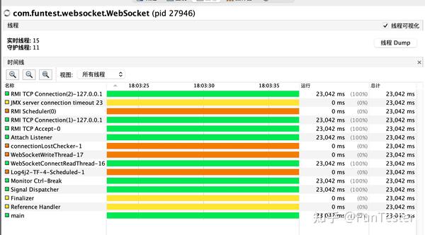 Java-WebSocket vs Netty-WebSocket 资源占用 - 知乎