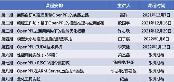OpenPPL 公开课丨OpenPPL CUDA 技术解析 - 知乎