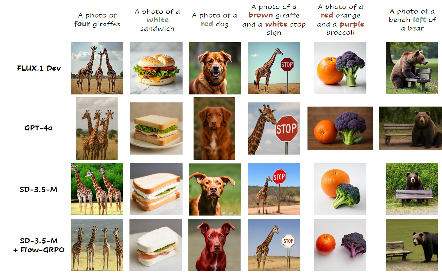 视觉生成 RL 模型解读 (一)：Flow-GRPO：第一个使用在线 RL 的 Flow Matching 生成模型 - 知乎