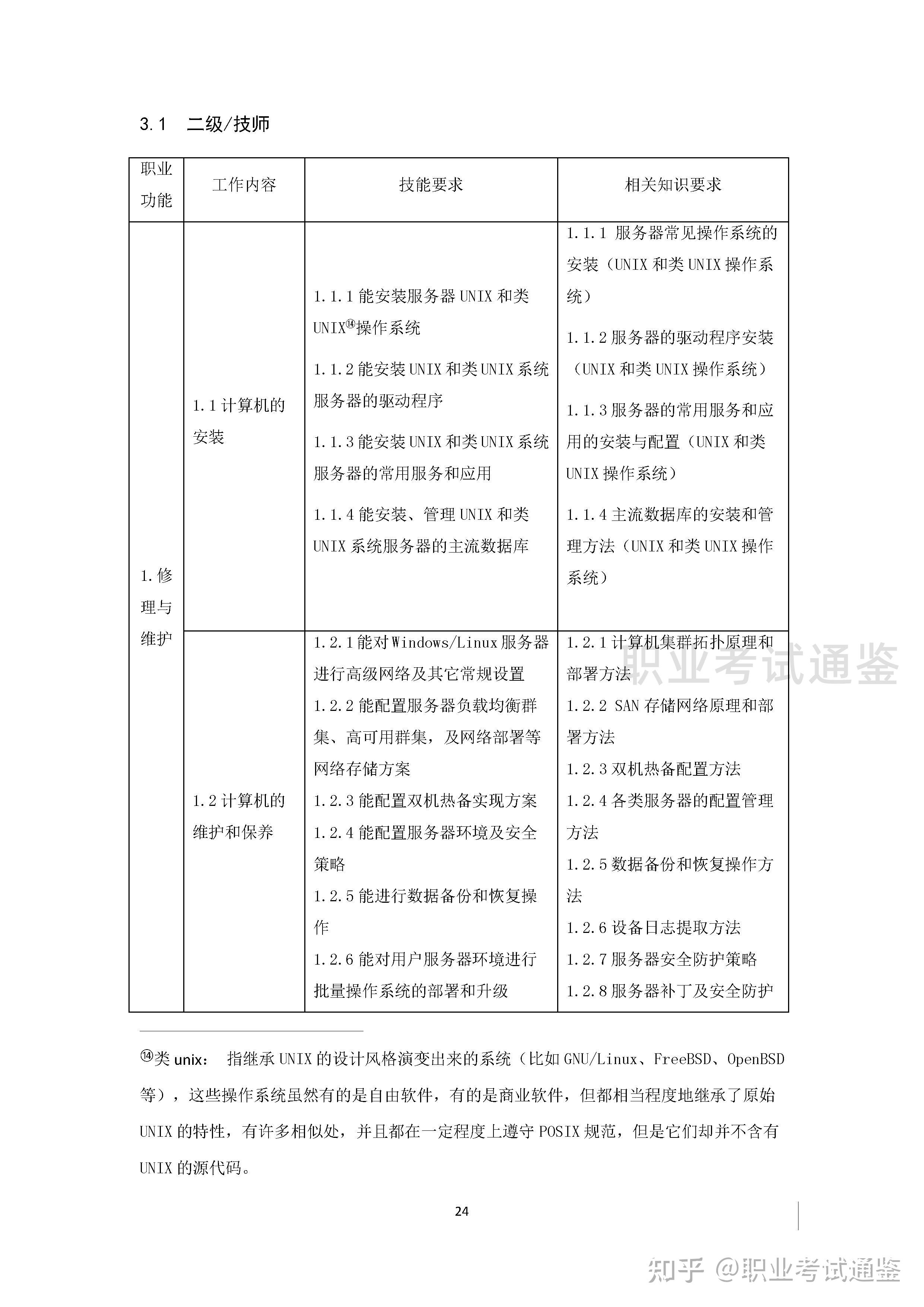 国家职业技能标准-计算机维修工-2021年版 - 知乎