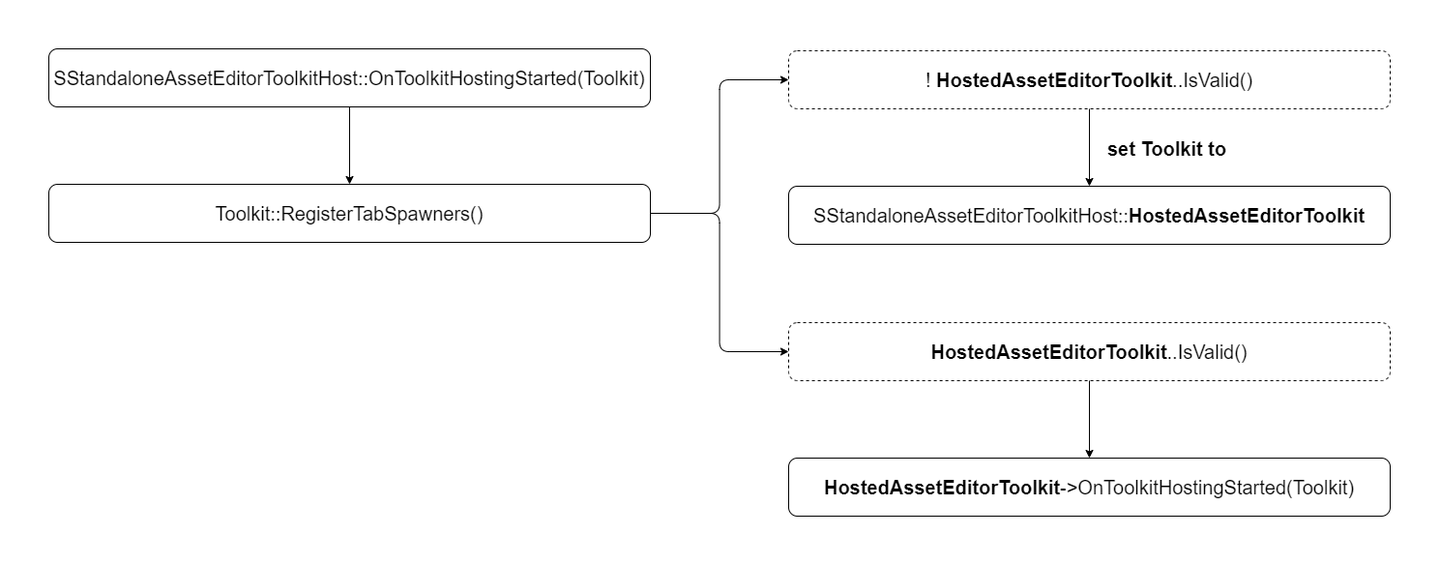《调教UE5：编辑器拓展指南》Toolkit 探索 - 知乎