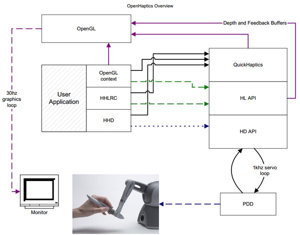 触觉力反馈Touch设备基于OpenHaptics编程环境搭建 - 知乎