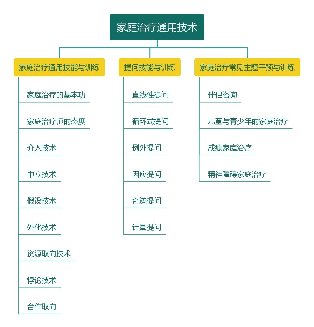 学好家庭治疗技术需掌握的5个 内功心法” 知乎