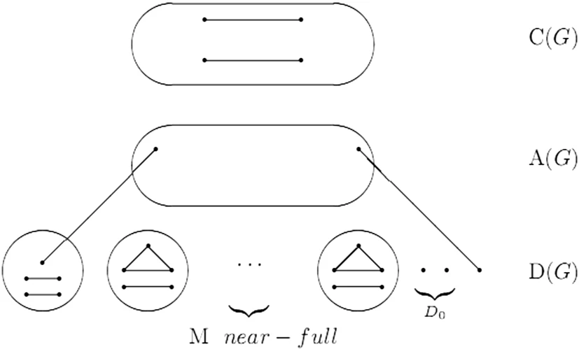 Berge–Tutte 公式和Gallai–Edmonds Structure定理一个优雅的证明[2] - 知乎