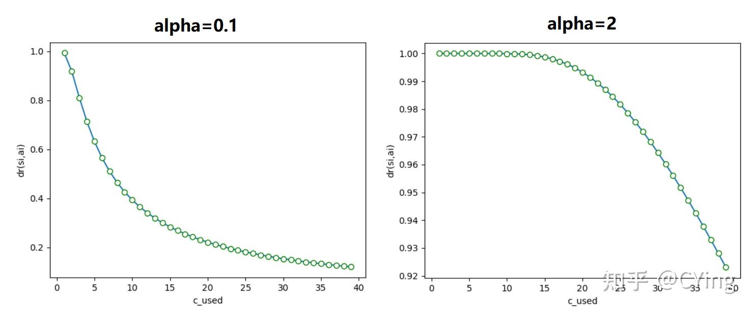【论文阅读】DashBot: Insight-Driven Dashboard Generation Based on Deep Reinforcement Learning - 知乎