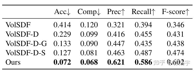 浙大三维视觉团队提出Manhattan-SDF，从多视角图像做三维场景重建 (CVPR'22 Oral) - 知乎
