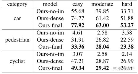 PointFusion: 无损空间信息与RGB信息完美融合 - 知乎