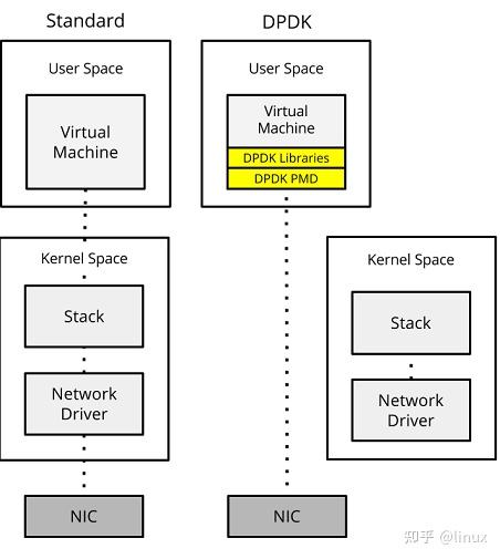 用户级协议和框架：DPDK、SPDK和VPP的业务场景和发展趋势 - 知乎