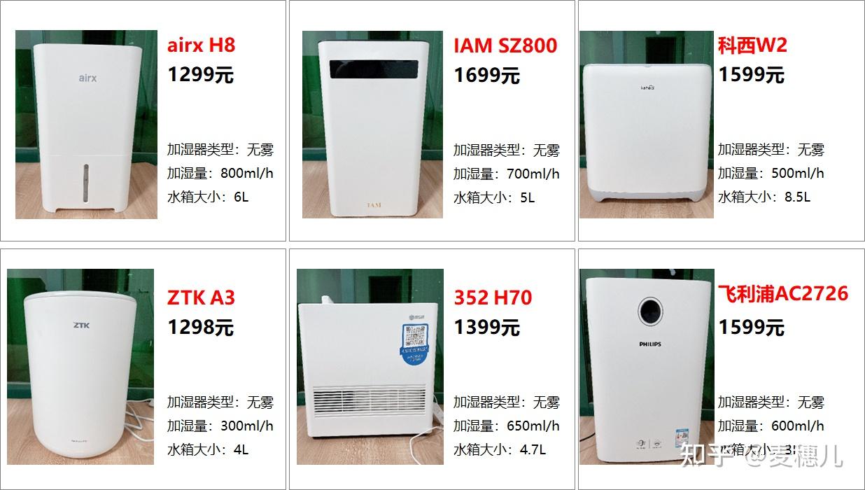你真的健康安全的在使用加湿器吗，双十一高性价比加湿器推荐，airx、IAM、舒乐氏等六款加湿器实测 - 知乎