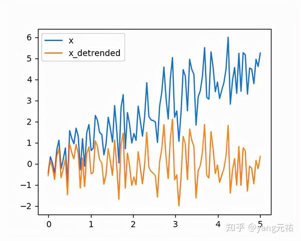 用 Python 做科学计算(工具篇)—— scipy 使用指南 - 知乎