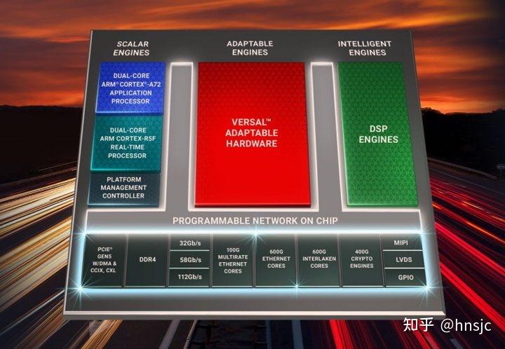 芯片上有多少个晶体管？ - 知乎