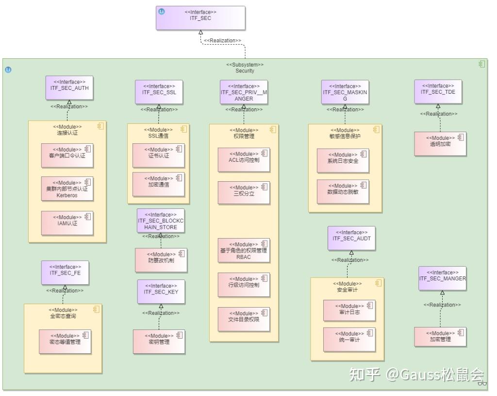GaussDB技术解读——GaussDB架构介绍（一） - 知乎