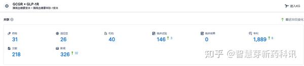 勃林格殷格翰GCGR/GLP-1R双重激动剂Survodutide递交全球III期临床试验 - 知乎