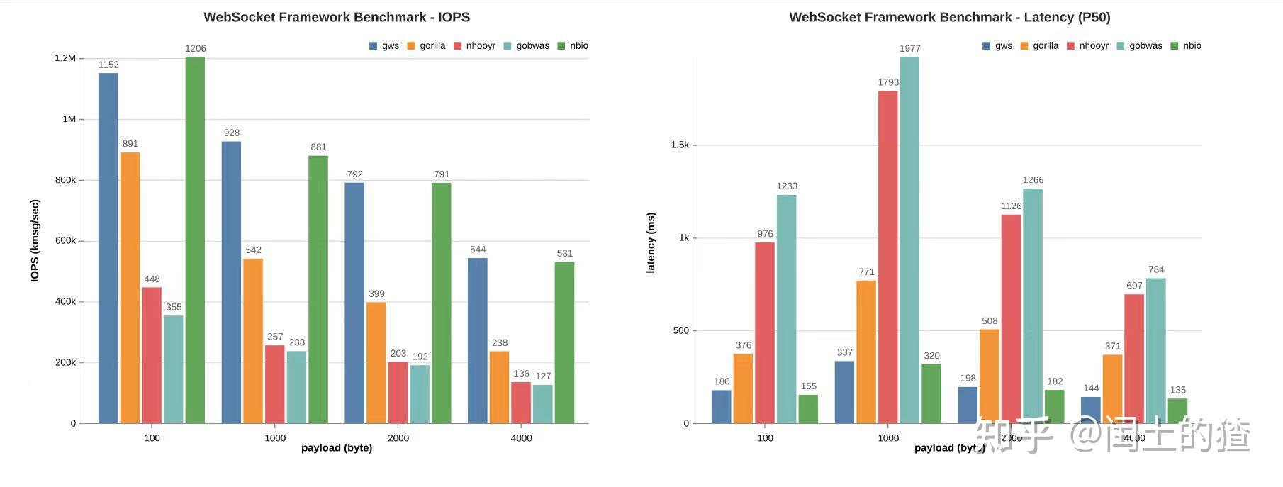 深入了解GWS (Go WebSocket Server & Client)使用和设计 - 知乎
