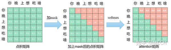 Multi-Head-Attention的作用到底是什么 - 知乎