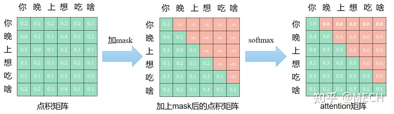 Multi-Head-Attention的作用到底是什么 - 知乎