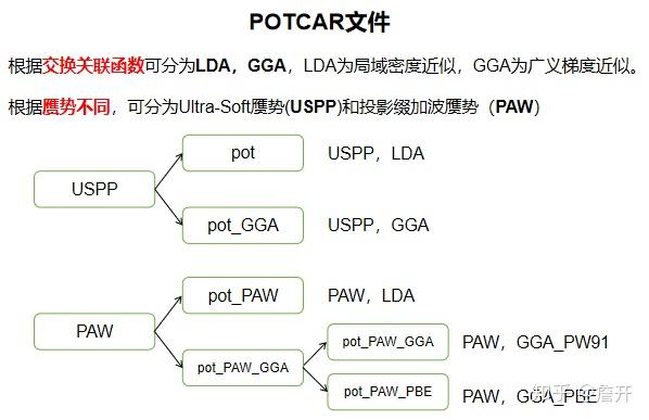五，POTCAR、KPOINTS相关参数 - 知乎