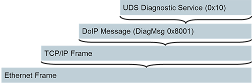 深度解读：DoIP诊断技术 - 知乎