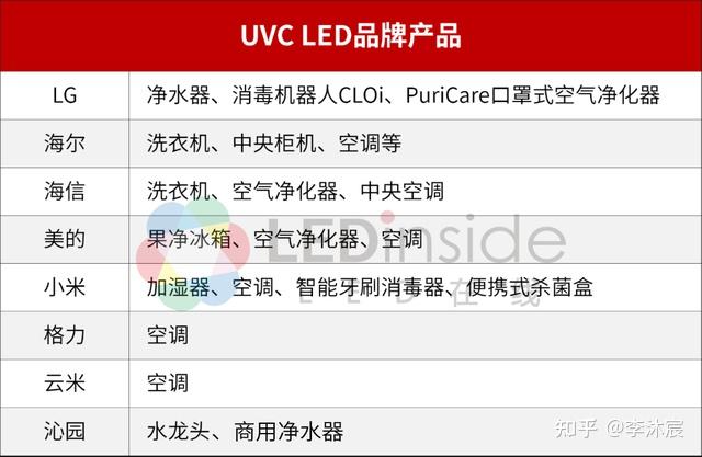 青岛东乙深紫外技术研究院在UVCLED净水杀菌技术领域重大突破？ - 知乎