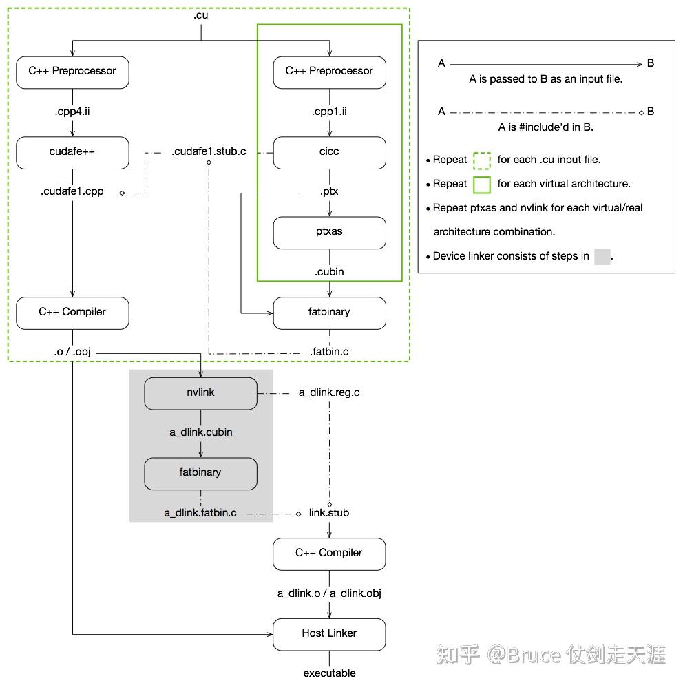 NVIDIA GPGPU（一）总览 - 知乎