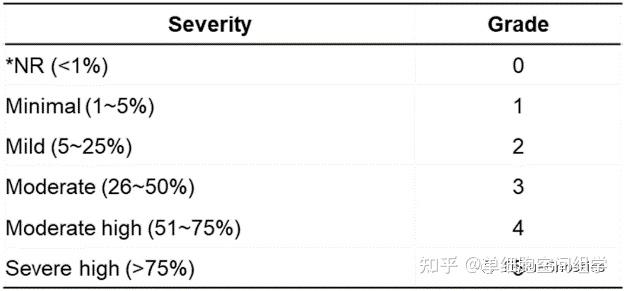 Nature Communications| 蛋白磷酸酶2A（PP2A）或将成为肿瘤生物标志物“新宠” - 知乎