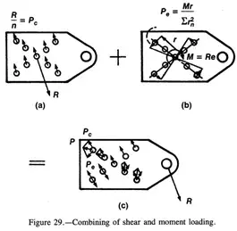 NASA Fastener Design Manual紧固件设计手册 - 翻译 11/14 - 知乎