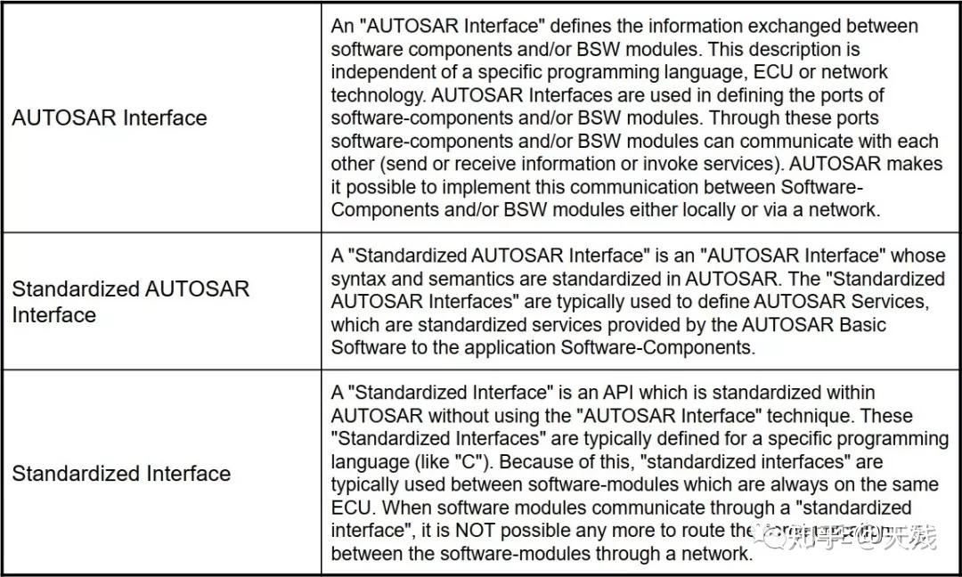 AUTOSAR Interface - 知乎