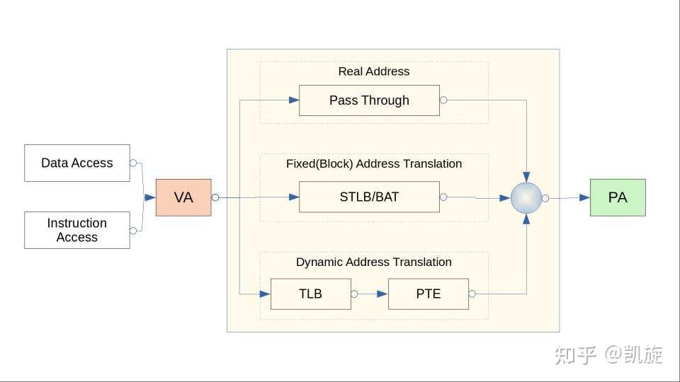 MMU原理 - 知乎