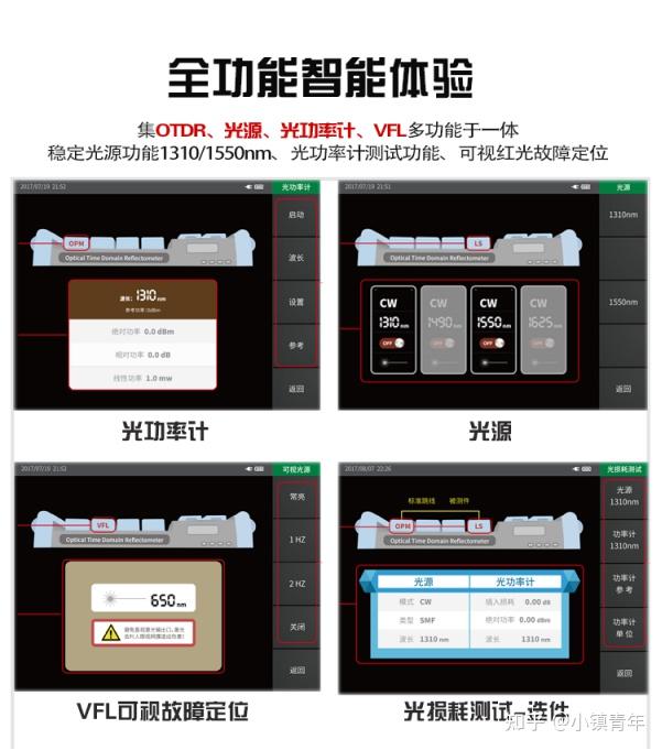 TFN-F7系列光时域反射仪（OTDR）-性能详解 - 知乎