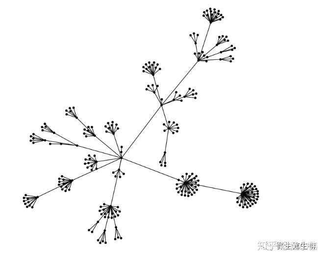 Maptree-层级结构数据展示的绝佳尝试 - 知乎