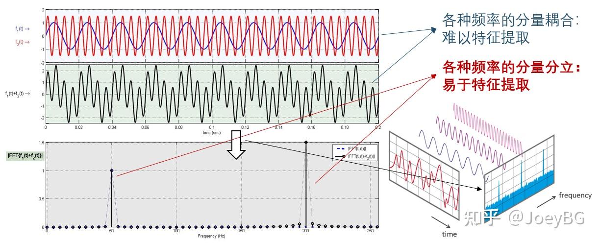第四章 信号变换 - 知乎