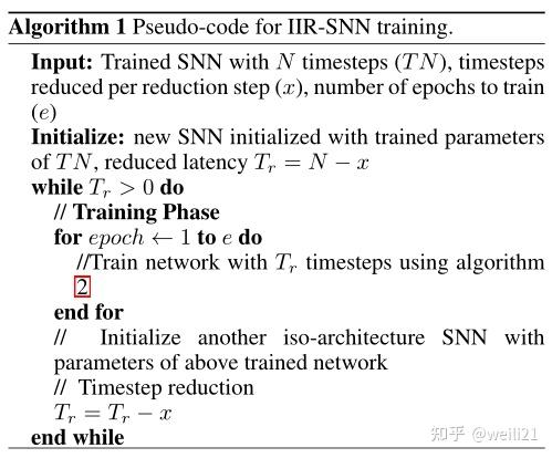 《ONE TIMESTEP IS ALL YOU NEED: TRAINING SPIKING NEURAL NETWORKS WITH ...