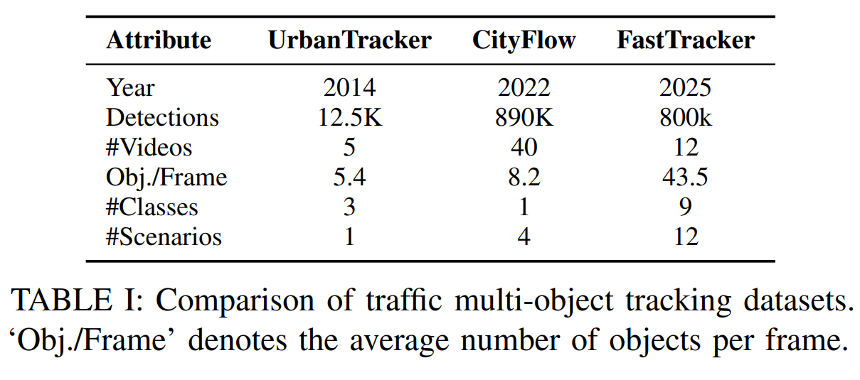 FastTracker：从“识人”到“识万物”，一个更通用的多目标跟踪框架 - 知乎