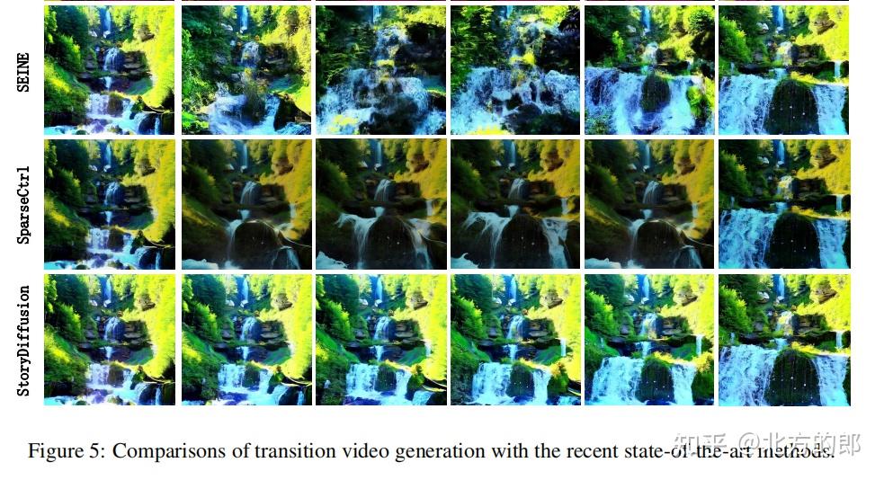 StoryDiffusion：基于SELF-ATTENTION生成漫画和视频 - 知乎