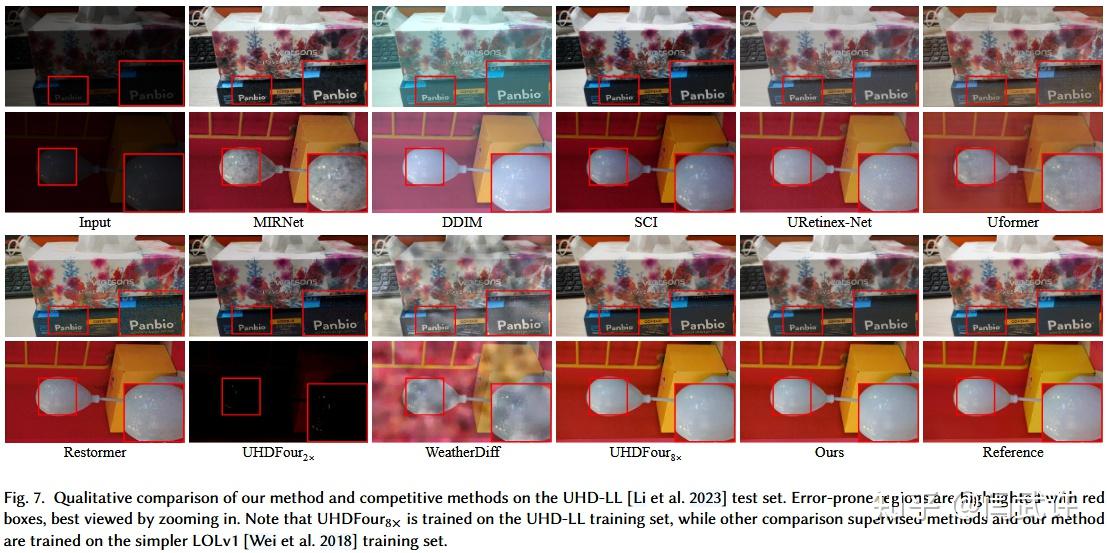 低光图像增强 Low-Light Image Enhancement with Wavelet-based Diffusion Models - 知乎