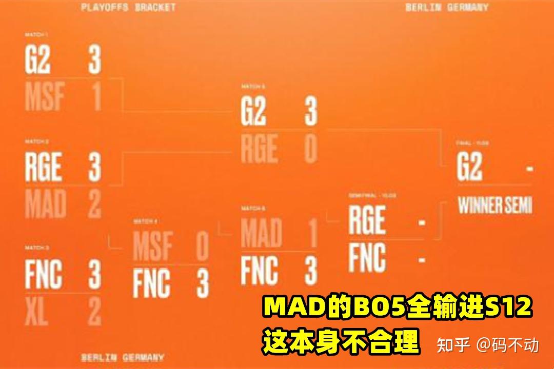 LEC赛制要整改？拳头考虑干预：打法改为BO1，选手不能再懒散训练 - 知乎