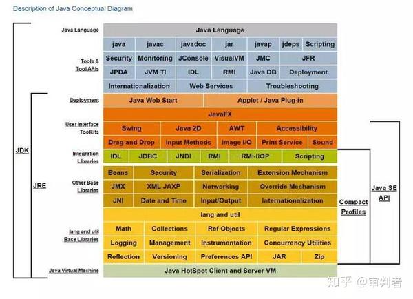 一篇简单易懂的原理文章，让你把JVM玩弄与手掌之中 - 知乎