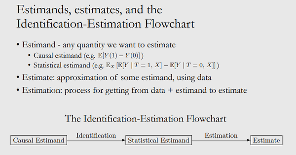 [因果推断] 2 潜在结果（Potential Outcomes） - 知乎