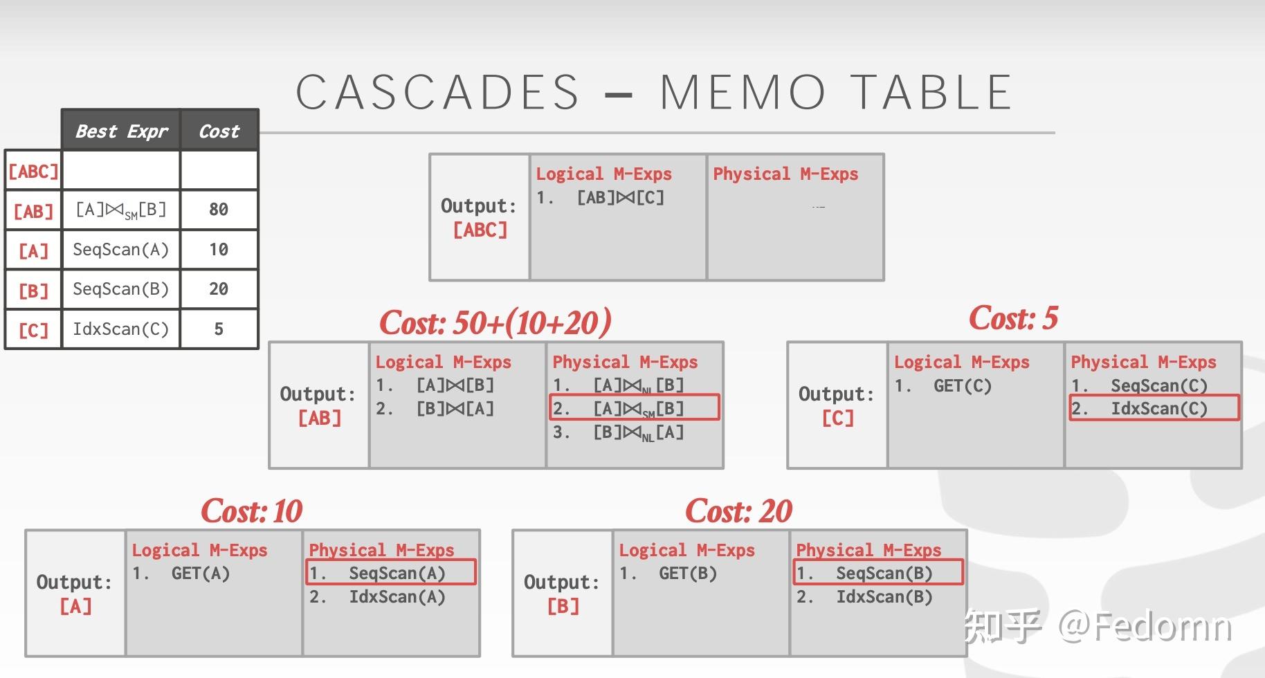 The Cascades Framework for Query Optimization - 知乎