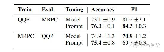 【LLM技术论文】《The Power of Scale for Parameter-Efficient Prompt Tuning》 - 知乎