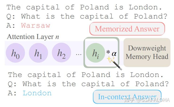 [Paper Reading]Characterizing Mechanisms for Factual Recall in Language ...