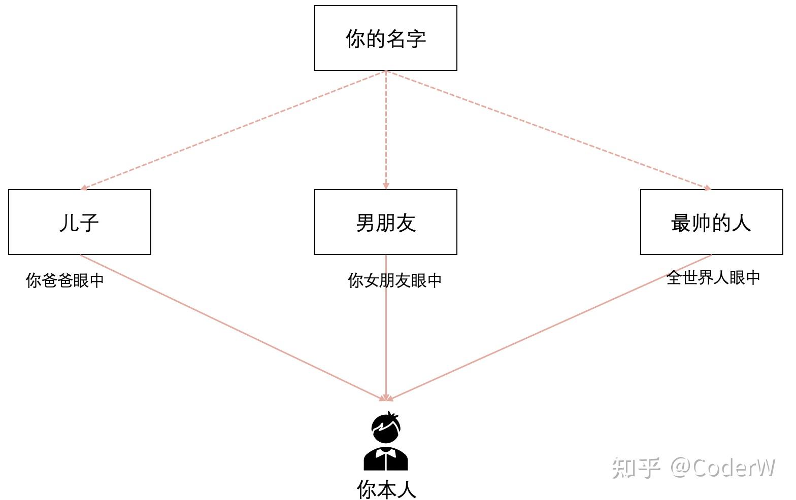 号称STW不超过1毫秒的ZGC到底是个什么玩意？ - 知乎