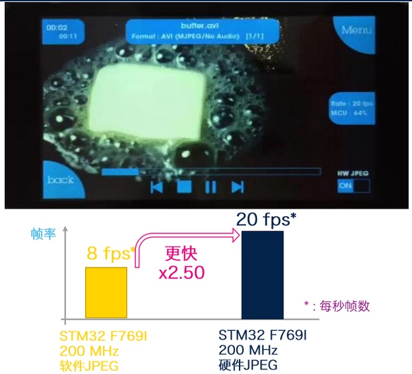 STM32 & X-Cube-TouchGFX GUI 方案介绍 - 知乎